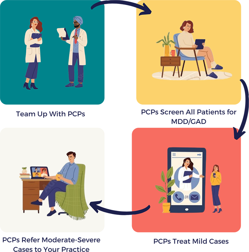 Primary Care Patient Collaborative Care Program | Mind Bend Mental Health