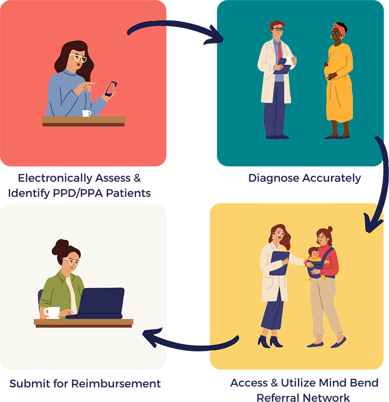 OB-GYN Patient Screening & Management | Mind Bend Mental Health